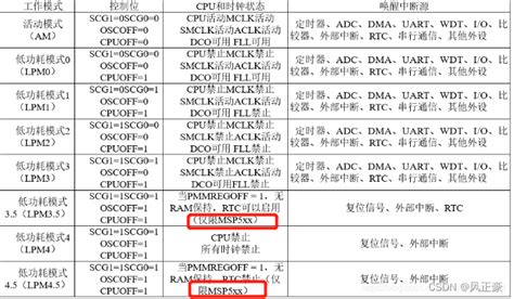 Msp430f5529——中断理解msp430f149中ie1对应5529什么 Csdn博客