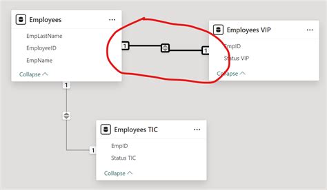 Powerbi Show Items With No Data Is Not Giving Expected Result Stack