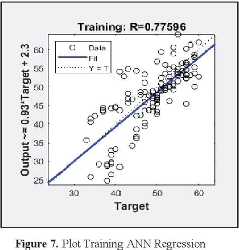 Figure 7 From Improved Artificial Neural Network Method For Predicting Temperature Of Solar