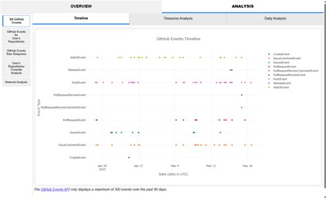 Introducing Ghosint A Github User Osint Tool