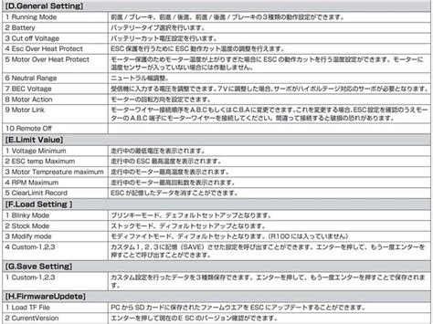 yokomo bl r160da r160 drift spec speed controller drifted