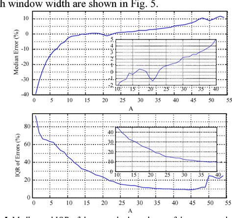 figure 5 from estimation of generator inertia available during a
