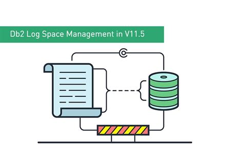 Damir Wilder On Linkedin Db2 Log Space Management In V115 Triton