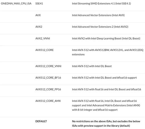 Intel Advanced Matrix Extensions Amx Performance With Xeon Scalable Sapphire Rapids Phoronix Intel Advanced Matrix Extensions Amx Performance With Xeon Scalable Sapphire Rapids Phoronix