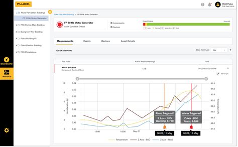 Machine Learning Model Monitoring Dashboard Lupon Gov Ph