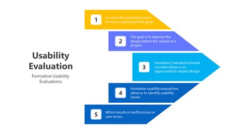 Explore Our Usability Evaluation PPT And Google Slides