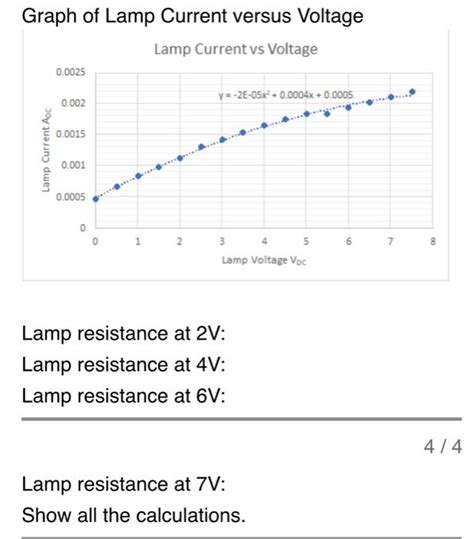Solved Measurement Of Non Linear Resistance Replace The Chegg Com