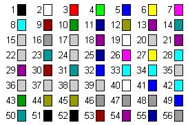 VBA Color Index How To Use Color Index In VBA