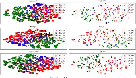 Figure 1 From Embedding Based Music Emotion Recognition Using Composite