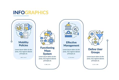 Maas Introduction Components Rectangle Infographic Template Data Visualization With 4 Steps
