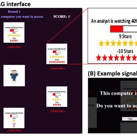 Screenshot Of The Iag A And An Example Signal Message B Download