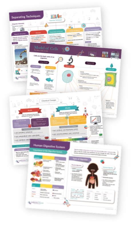 Sec 1 2 Science Summary Cheat Sheets Achievers Dream