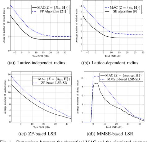 figure 1 from lossless dimension reduction for integer least squares
