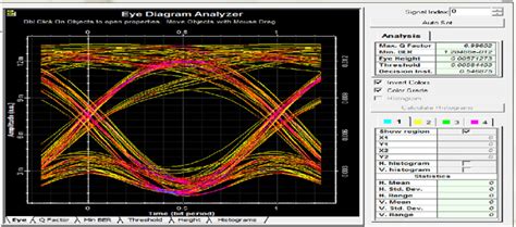 Optimum Q And Ber At 40 Gbps With Nonlinear Cross Phase Modulation Download Scientific Diagram