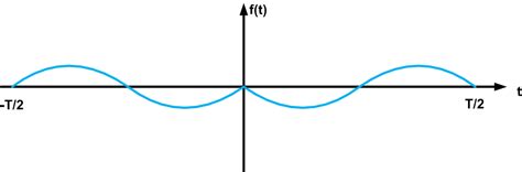 Dnl And Inl Specifications Of A Dac Interpreting Inl Shape Technical