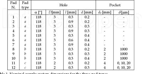 What Is Discharge Coefficient Of An Orifice At Lisa Post Blog
