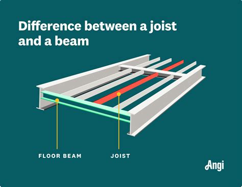 Joist Vs Beam Whats The Difference Angi