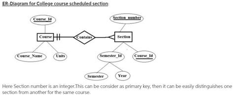 a college course may have one or more scheduled sections or may not