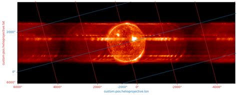 Testing Rotational Symmetry — Moxsi Science Reports Documentation