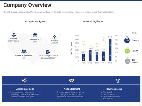 An Insightful Presentation On How To Devise A Concrete Exit Strategy