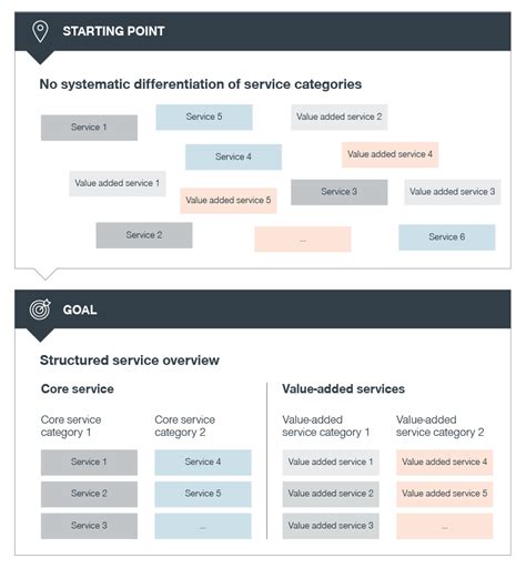 Better Offering To Unlock CDMO Growth