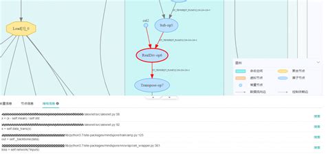 Mindspore如何处理网络训练过程中loss异常的问题 源码巴士