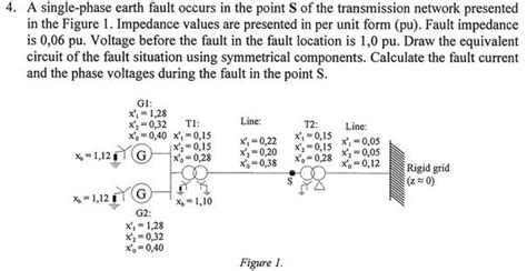 Solved A Single Phase Earth Fault Occurs In The Point S ﻿of