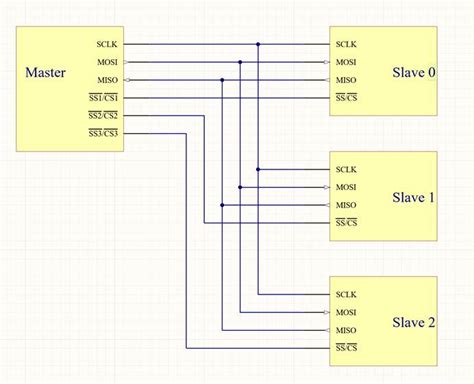 什么是spi？spi通信的4种工作模式 电子发烧友网