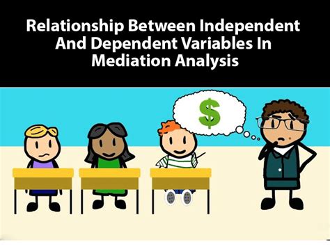 Mediator Vs Moderator Factors Comparisons And Instances
