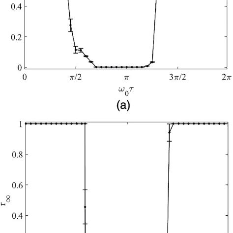 Pdf Time Delayed Kuramoto Model In The Wattsstrogatz Small World