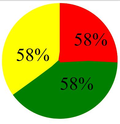 Css Svg Pie Chart Animation Looks Clumsy On Firefox Stack Overflow