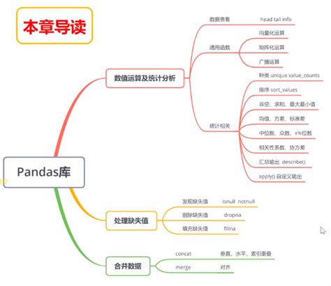 深度之眼（二十）——python：pandas库上） 阿里云开发者社区