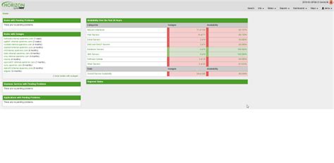 7 Best Open Source Network Monitoring Tools For Windows And Linux Techwiser