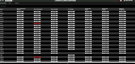 Horizontal Scroll Bar Appearing On Table First Load Ignition