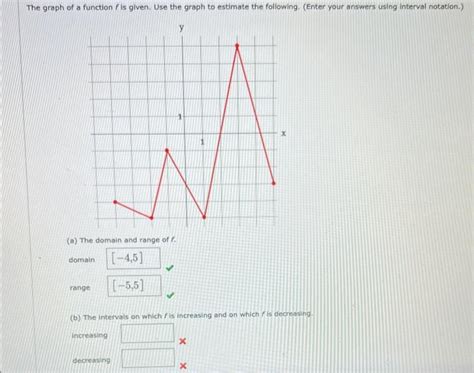 Solved The Graph Of A Function F Is Given Use The Graph To