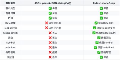 Json数据处理以及常用方法 Csdn博客