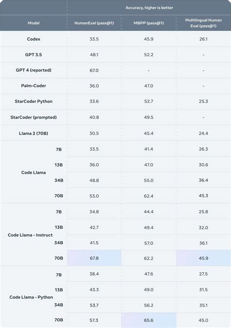 The Ai Edge On Linkedin Ai Artificialintelligence Meta Codegeneration