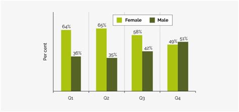 Download 1 Displays Average Base Salary By Gender At 2017 In Quartile