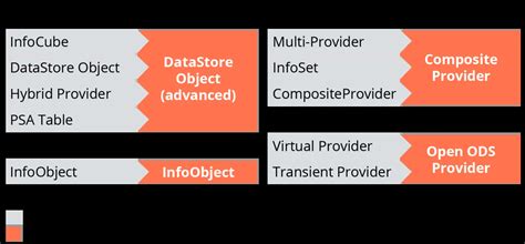 sap bw 4hana