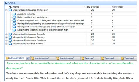 Sample Screen Print Of The Nodes Specified Using Nvivo Software