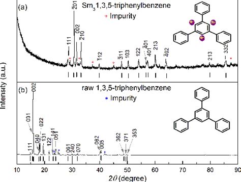 Figure 1 From Superconductivity In Sm Doped 135 Triphenylbenzene Semantic Scholar