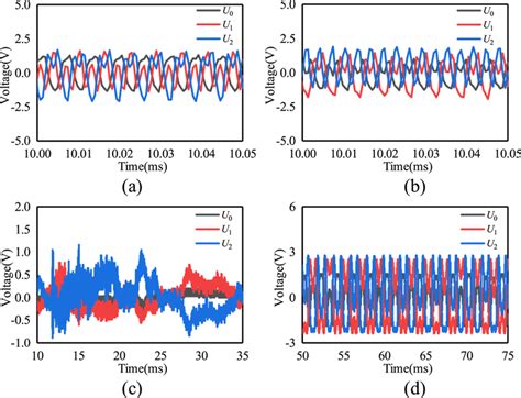 The Original Signals Of Distributed Feedback Fibre Laser Dfb‐fl Download Scientific Diagram