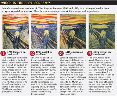Munch The Scream Versions
