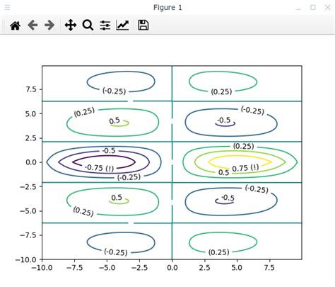 Как с помощью Matplotlib рисовать линии уровня jenyay net