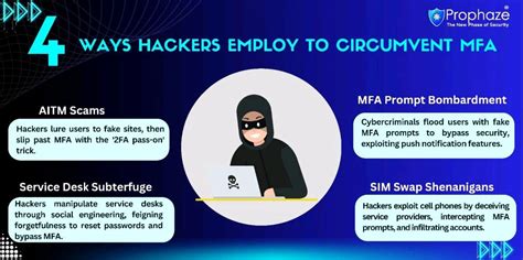 Mfa Vulnerability For Cyber Attacks Prophaze Prophaze Posted On The Topic Linkedin