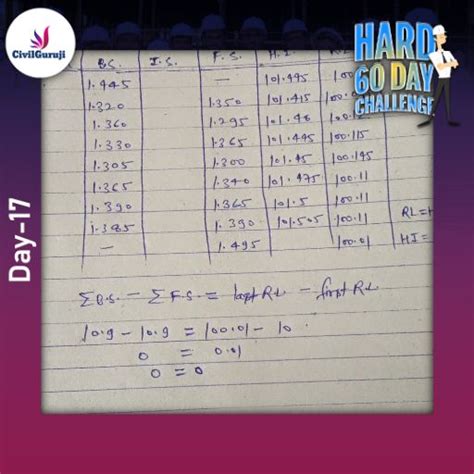 Today I Done Fly Levelling Calculation Jay Singh