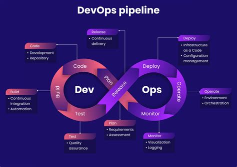 Devops As A Service Streamlined Cloud Operations