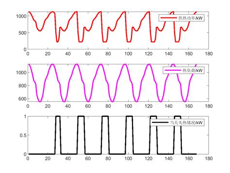 基于改进雷达图模型的热电联供型微网系统多目标优化配置附matlab代码 Csdn博客 基于改进雷达图模型的热电联供型微网系统多目标优化配置附matlab代码 Csdn博客