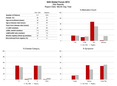 Graphs At Wuss Part 1 Graphically Speaking