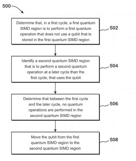 New AMD Patent Proposes Teleportation To Make Quantum Computing More Efficient Tom S Hardware